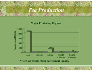15. Tea.pdf