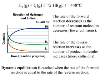 15.1 - Reaction Graphs and Equilibrium.pptx