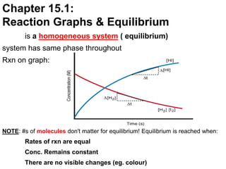 15.1 - Reaction Graphs and Equilibrium.pptx