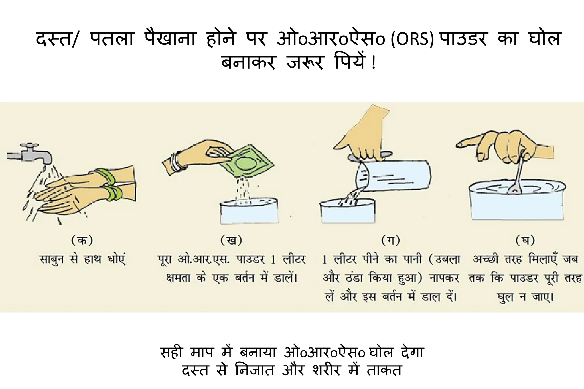ORS Oral Rehydration Solution wall poster Hindi | PDF