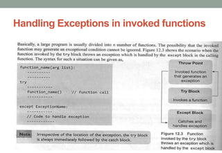 Exception Handling.pptx