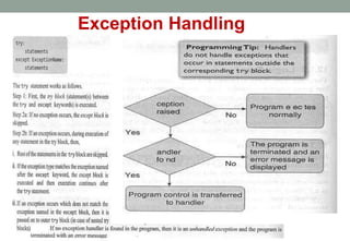 Exception Handling.pptx