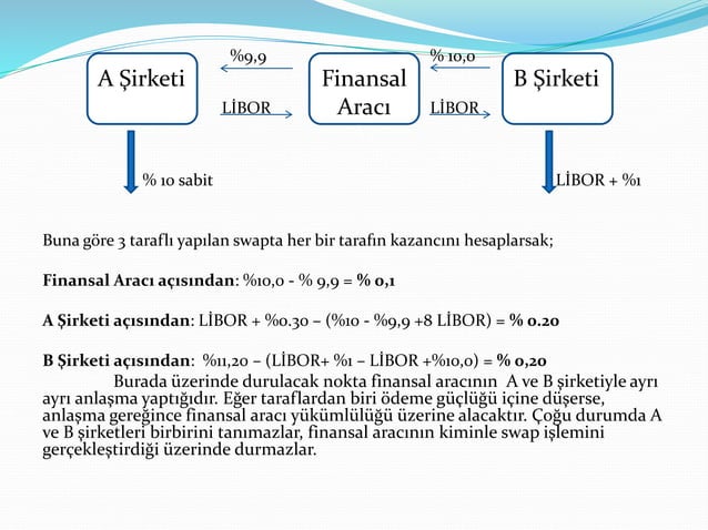 15. HAFTA TÜREV PİYASALAR SWAP1.pptx