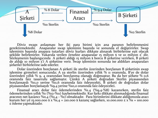 15. HAFTA TÜREV PİYASALAR SWAP1.pptx