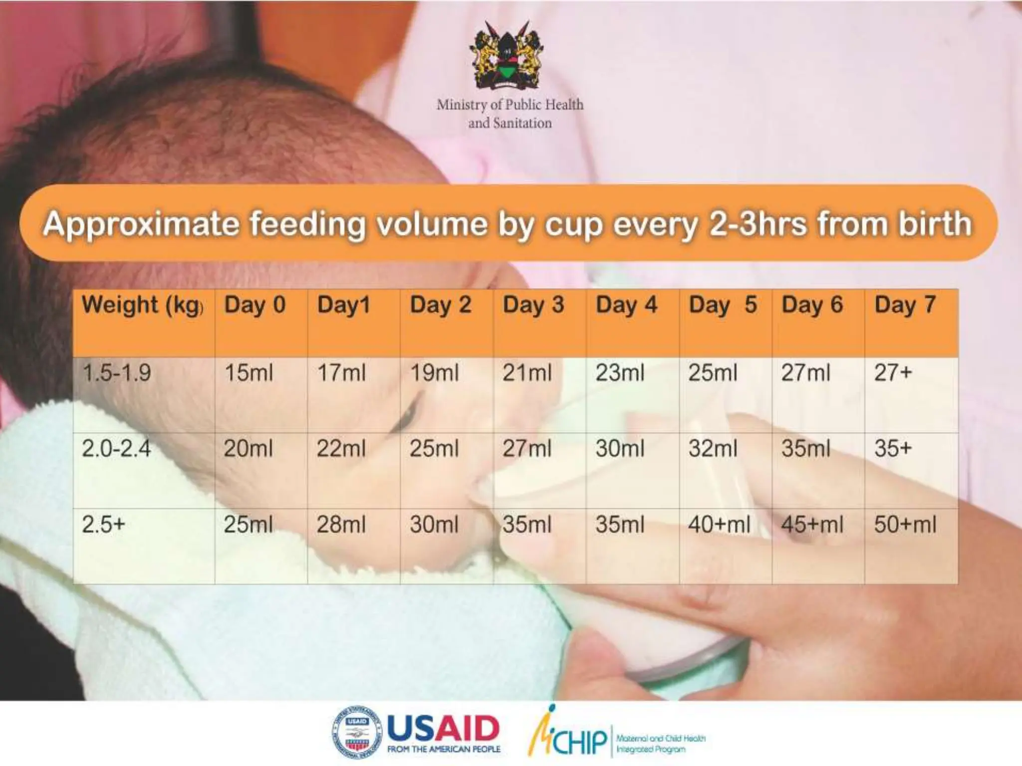 15.0. Alternative feeding methods -preterm low birth babies.pptx