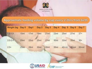 15.0. Alternative feeding methods -preterm low birth babies.pptx