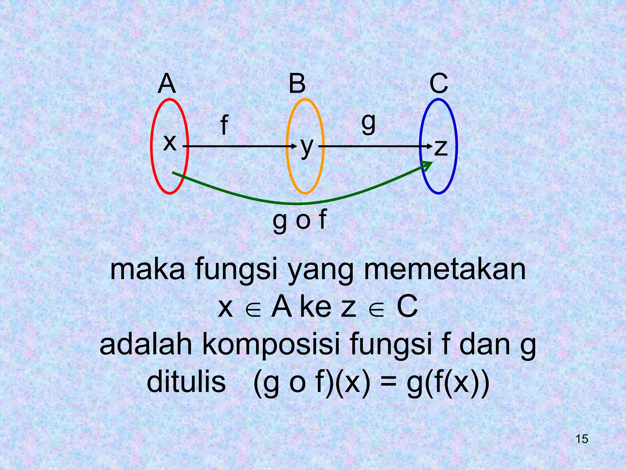 15. fungsi-komposisi.ppt materi komposisi fungsi, contoh soal, latihan ...