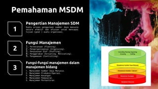 Kelompok 15 MSDM STRATEGIK.pdf Kelompok 15 MSDM STRATEGIK.pdfKelompok ...