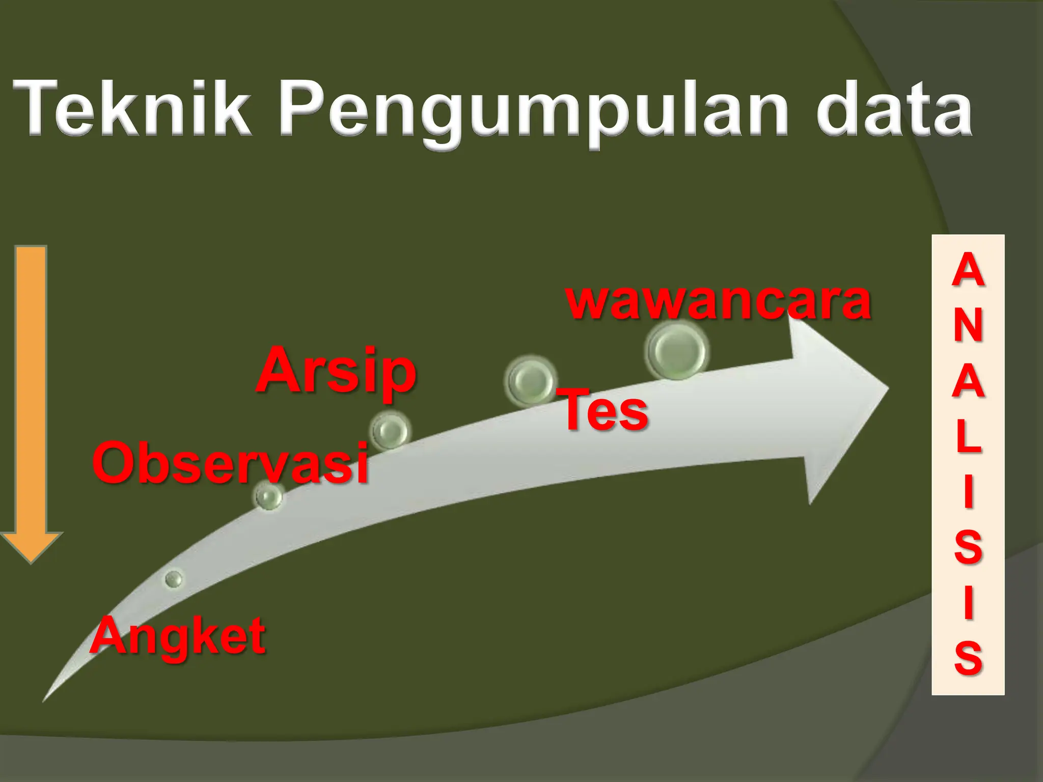 15. TEKNIK PENGUMPULAN DATA penelitian.. | PPT