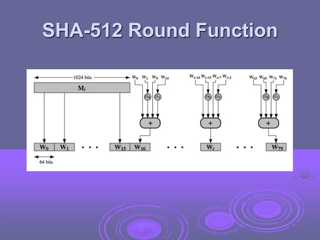 Hash Functions Uses Requirements Secure Hash Algorithm Ppt