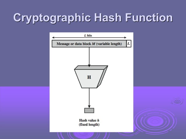Hash Functions Uses Requirements Secure Hash Algorithm Ppt