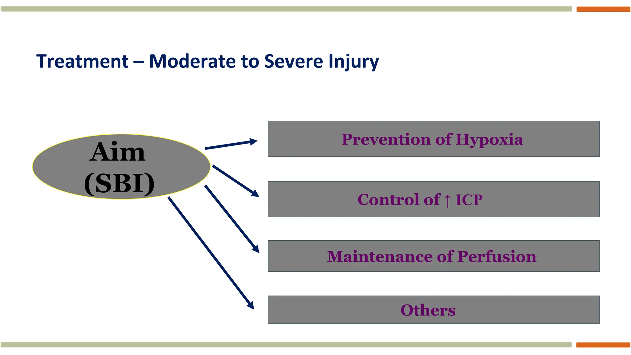 15. Head Trauma & Management (Primary Management Of Head Injury).ppt