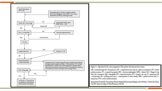 15. Head Trauma & Management (Primary Management Of Head Injury).ppt