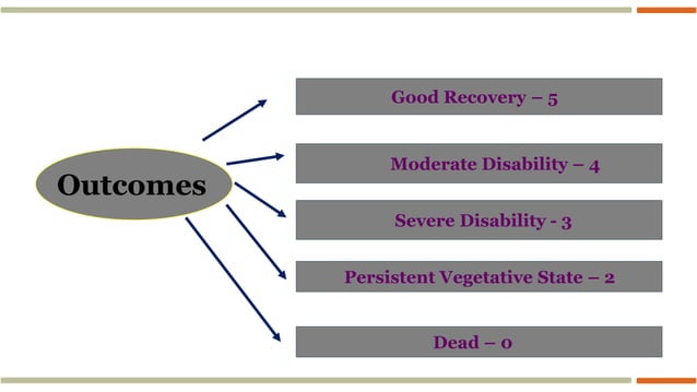 15. Head Trauma & Management (Primary Management Of Head Injury).ppt