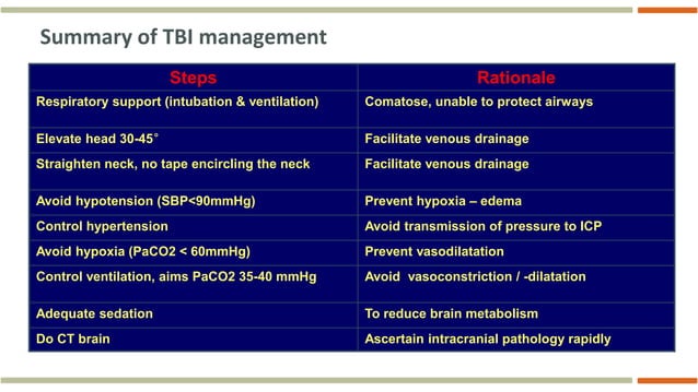 15. Head Trauma & Management (Primary Management Of Head Injury).ppt
