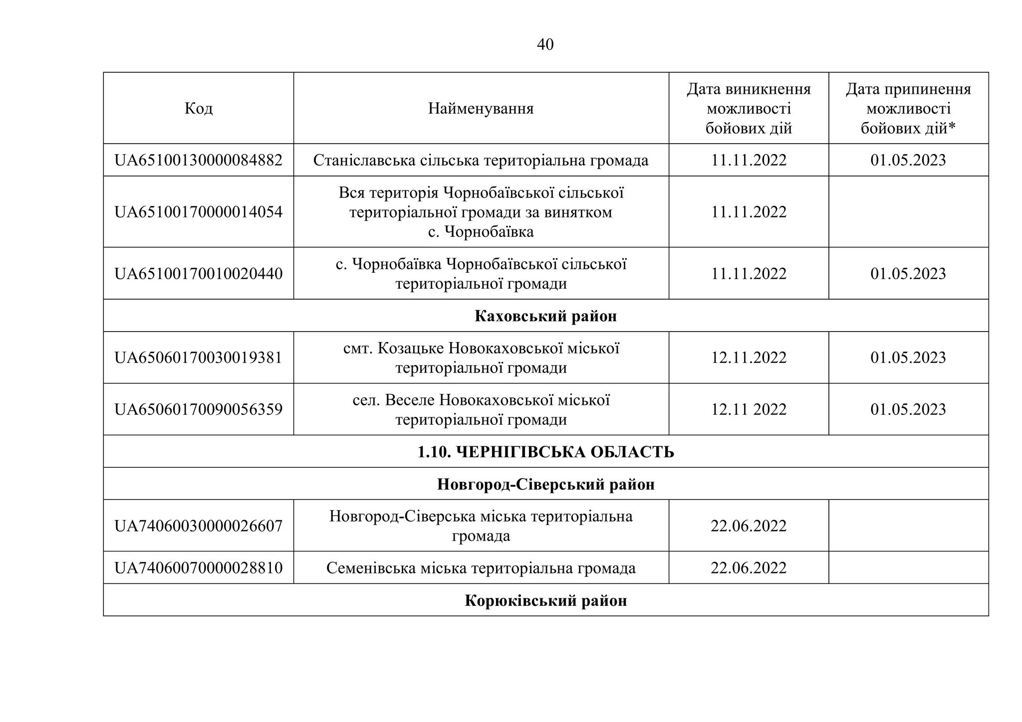 15.perelik-nakaz-170-vid-25-chervnya-2024.pdf