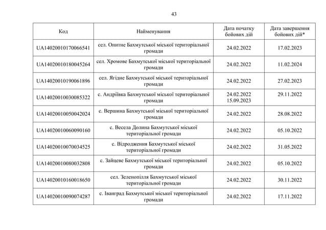 15.perelik-nakaz-170-vid-25-chervnya-2024.pdf