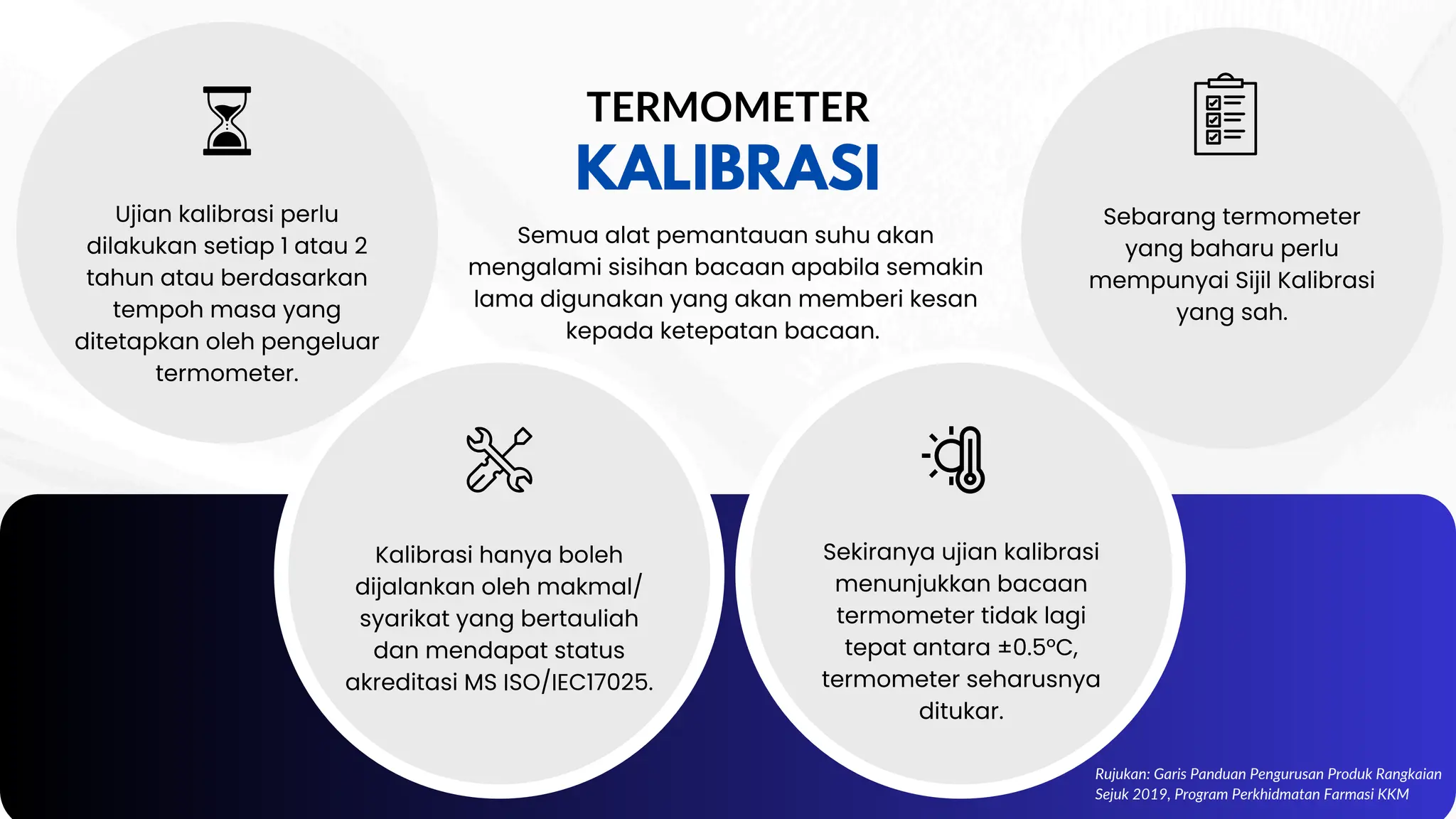 PENGENALAN KONSEP KALIBRASI & VERIFIKASI TERMOMETER | PDF