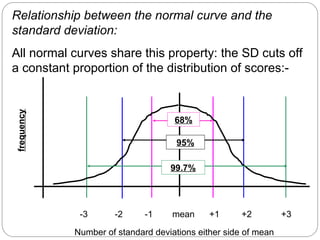 15.The Normal distribution (Gaussian).ppt