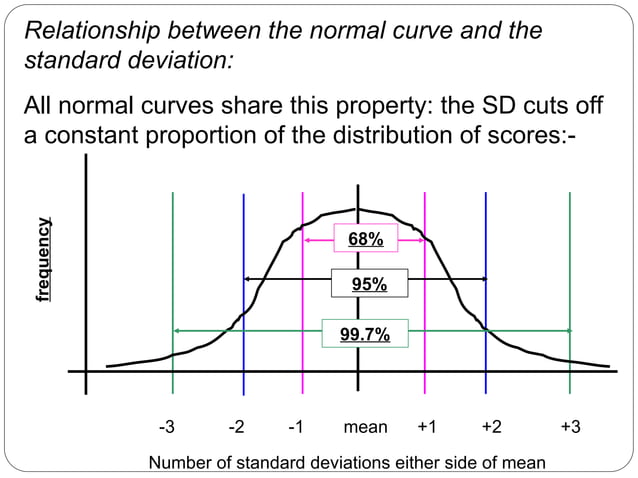 15.The Normal distribution (Gaussian).ppt | Geography | Science