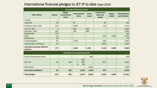 South Africa’s JET Investment and Implementation Plans | PDF
