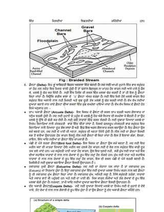 Fluvial Landforms । Landforms result by the work of Rivers । | PDF