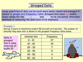 15.4 Calculating statistics for grouped data.ppt
