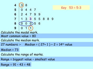 15.3 Back-to-back stem-and-leaf diagrams..ppt