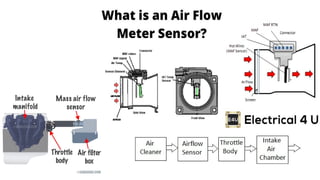15. Various types of Sensors in Engine.pptx