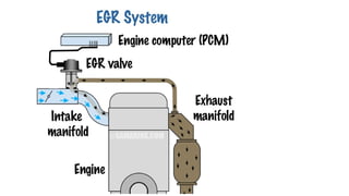 15. Various types of Sensors in Engine.pptx