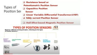 15. Various types of Sensors in Engine.pptx