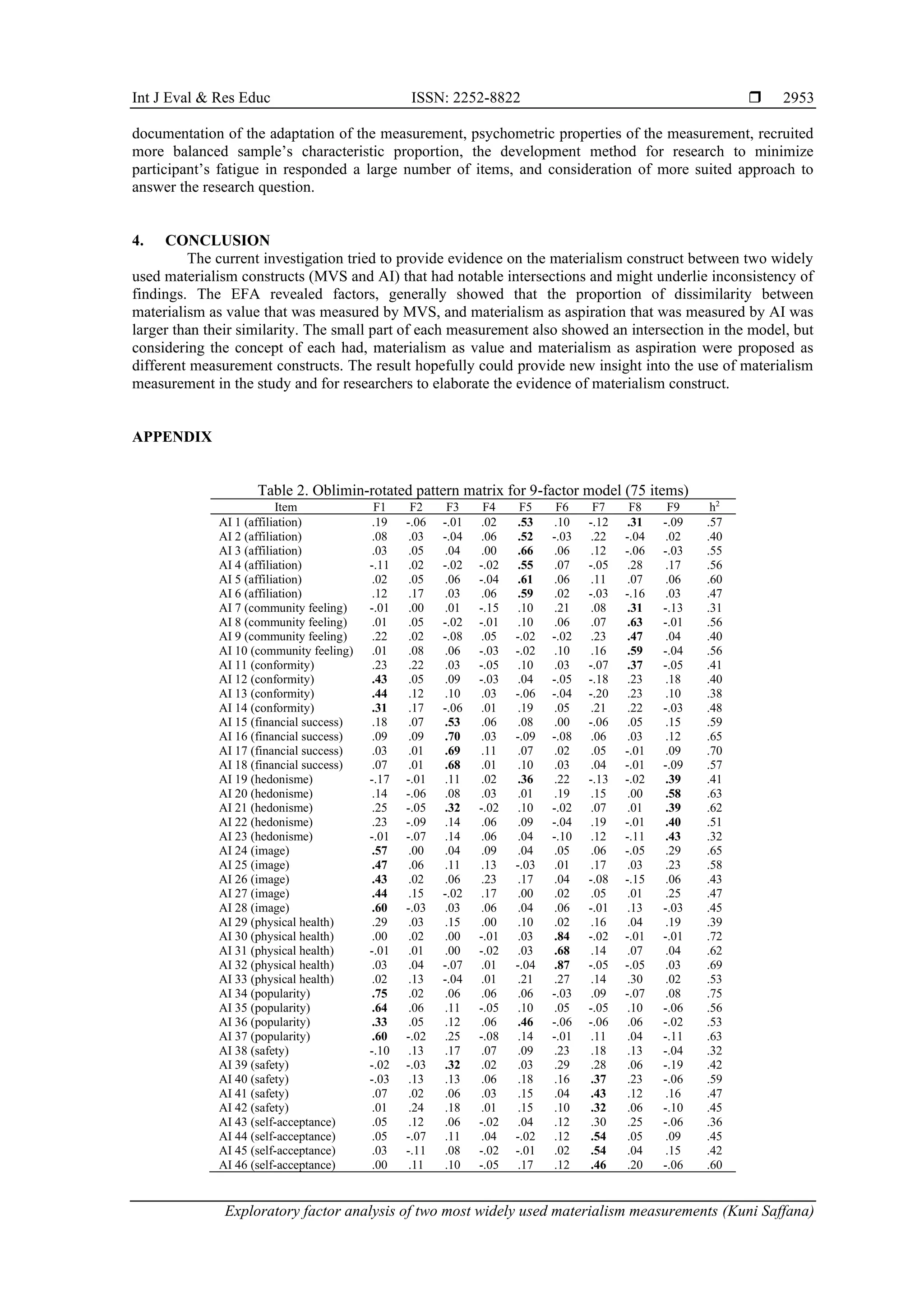 Exploratory factor analysis of two most widely used materialism ...