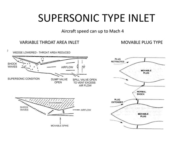 EASA Part 66 Module 15.3 : Inlet | PPT