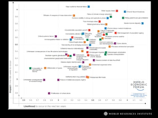 Business Tools for Transformation: A Sustainability SWOT and Creating a ...