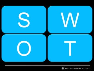 Business Tools for Transformation: A Sustainability SWOT and Creating a ...