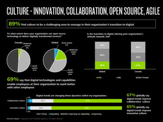 Transforming governments through digital technologies. Five factors ...