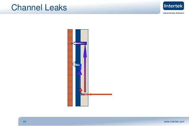 Building envelope commissioning - michaellokasin