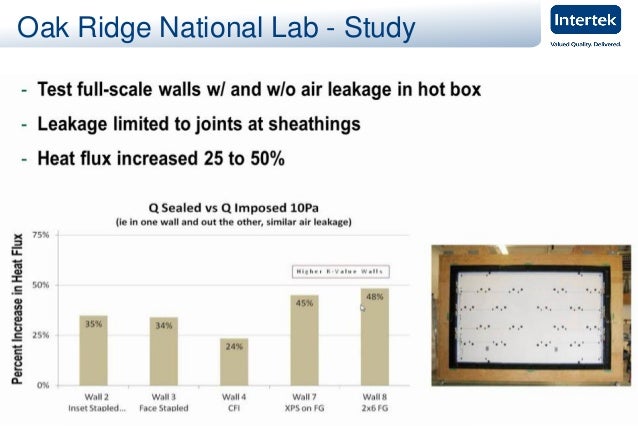 Building envelope commissioning - michaellokasin