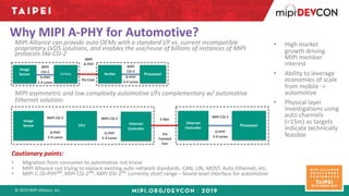 MIPI DevCon Taipei 2019: MIPI Automotive & A-PHY Update | PDF