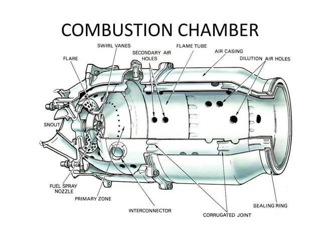 EASA Part 66 Module 15.5 : Combustion Chamber | PPT