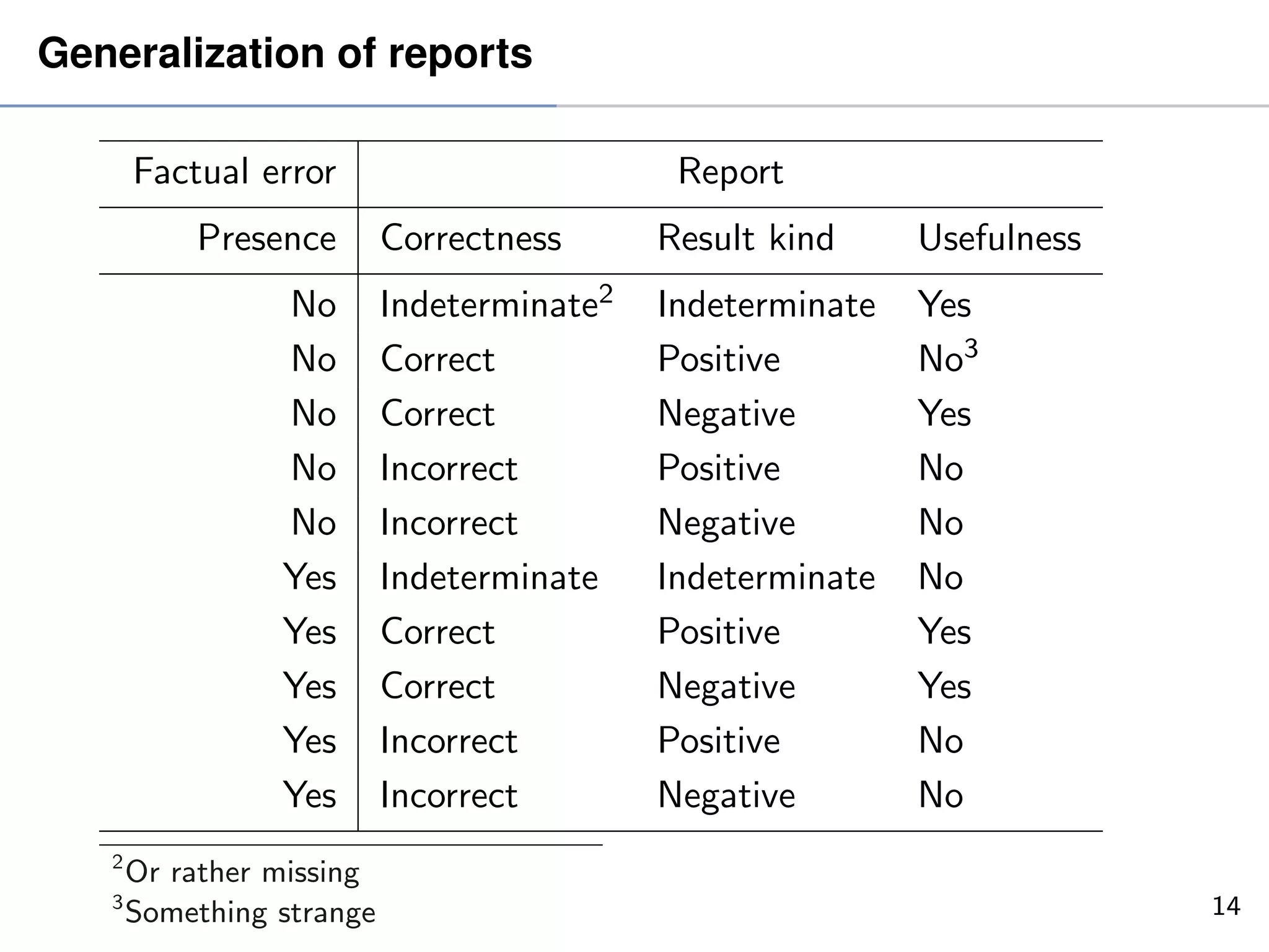 TMPA-2017: 5W+1H Static Analysis Report Quality Measure | PPT