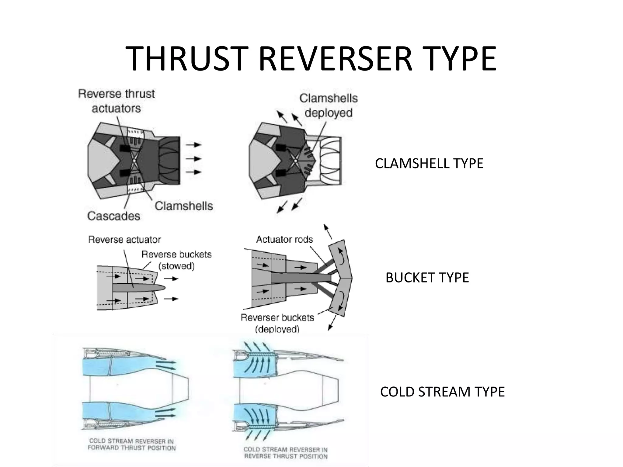 EASA Part 66 Module 15.7 : Exhausts | PPTX