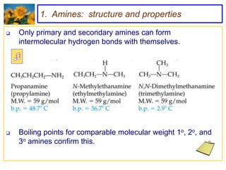 Amides Vs Amines