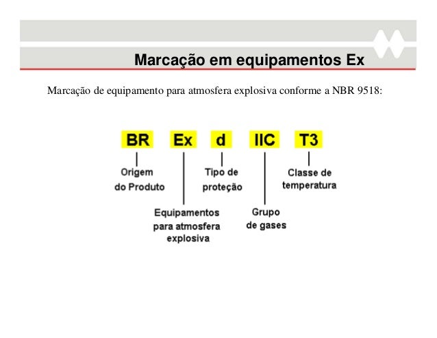 15 areas classificadas