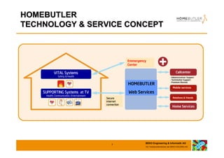 Homebutler by Beko : Smart Home Living 2.0 | PPT
