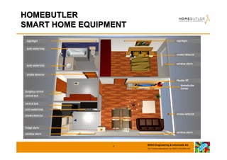 Homebutler by Beko : Smart Home Living 2.0 | PPT