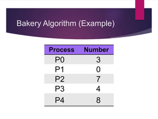 15- Bakery-Algorithm.pptx