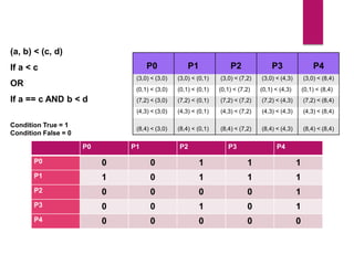 15- Bakery-Algorithm.pptx