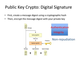 Blockchain and Bitcoin.pptx