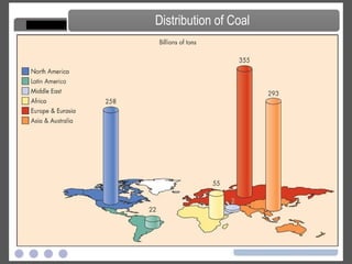 Conventional Energy | PPT